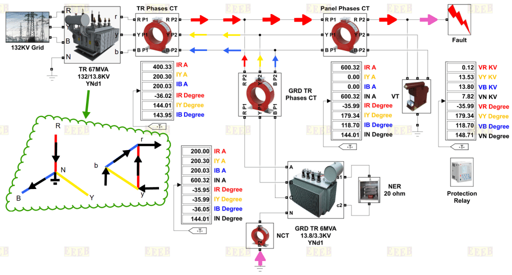 Transformer Grounding System